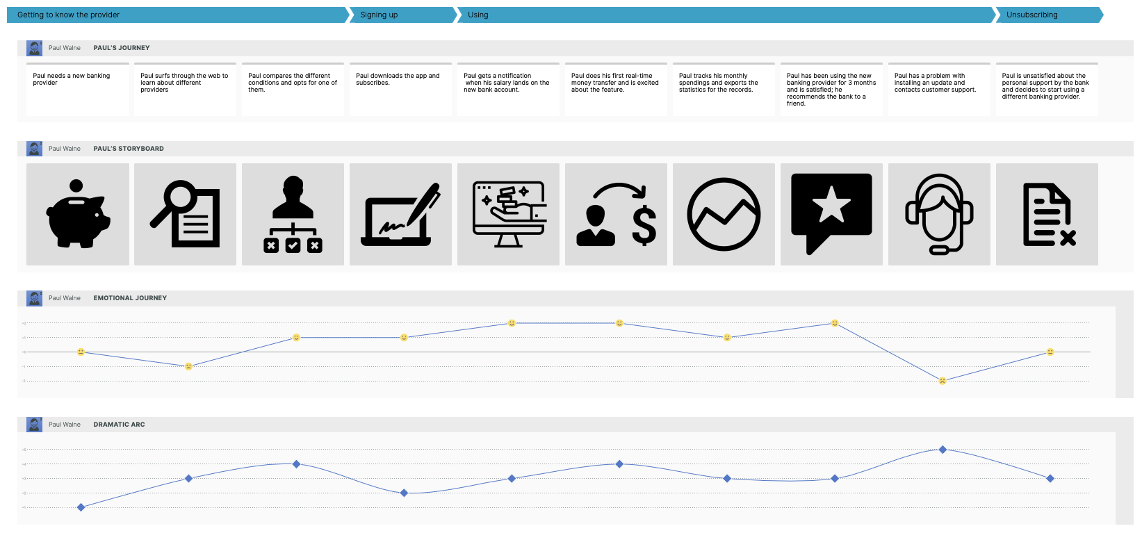 Customer Journey Mapping in Banking | Smaply Blog